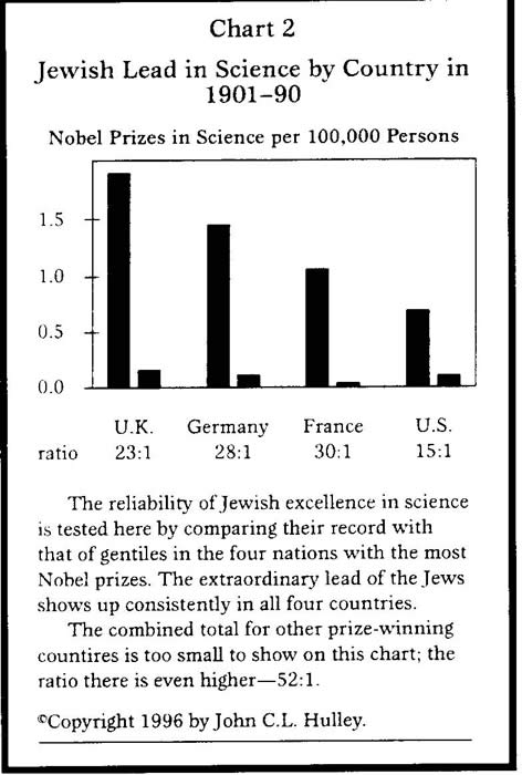 Articles-Charts